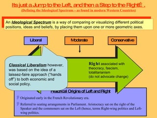 Political ideologies and beliefs | PPT