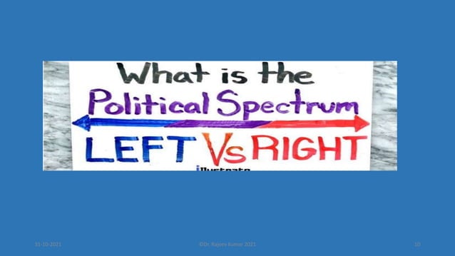 Political ideology and development | PPT