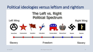 Political ideology and development | PPT