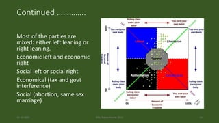 Political ideology and development | PPT