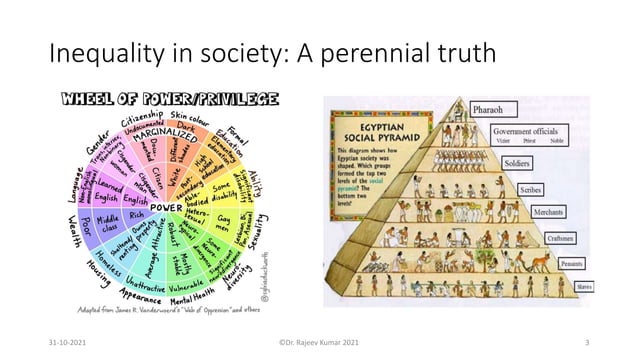 Political ideology and development | PPT