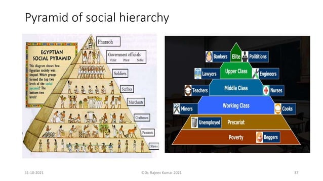 Political ideology and development | PPT