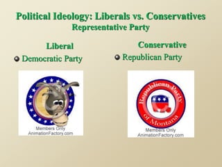 Political_Ideology_Liberal__Conservative__and_Moderate.ppt