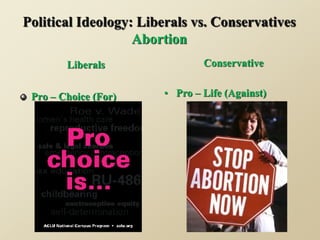 Political_Ideology_Liberal__Conservative__and_Moderate.ppt