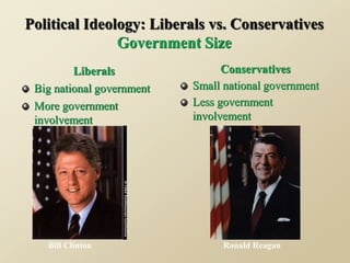 Political_Ideology_Liberal__Conservative__and_Moderate.ppt