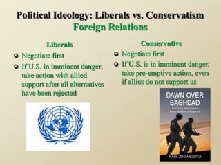 Political_Ideology_Liberal__Conservative__and_Moderate.ppt