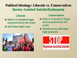 Political_Ideology_Liberal__Conservative__and_Moderate.ppt