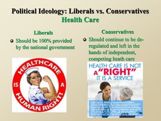 Political_Ideology_Liberal__Conservative__and_Moderate.ppt