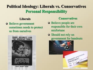 Political_Ideology_Liberal__Conservative__and_Moderate.ppt