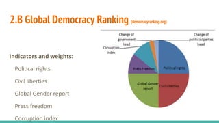 Political inequality | PPTX