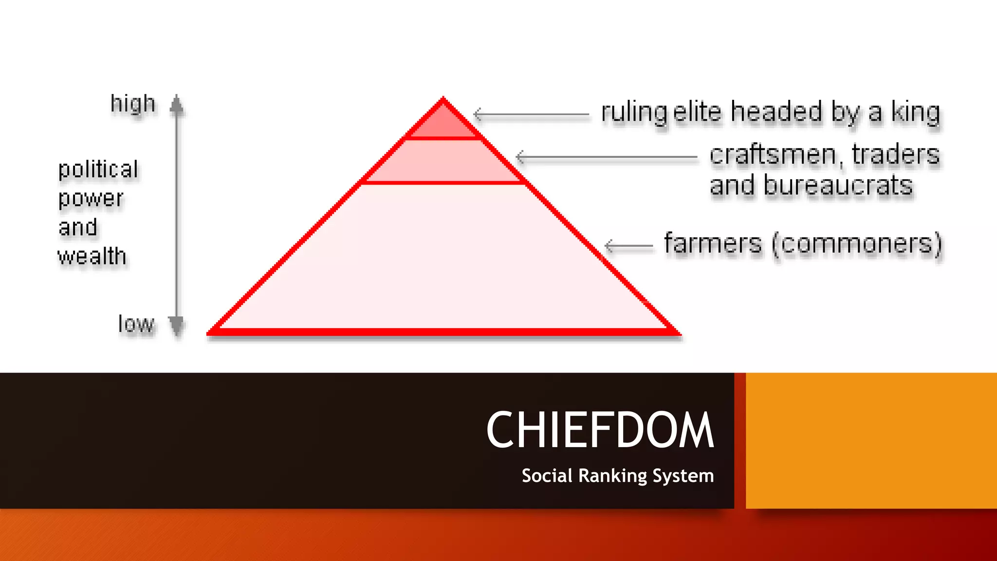 POLITICAL AND LEADERSHIP STRUCTURES | PPTX
