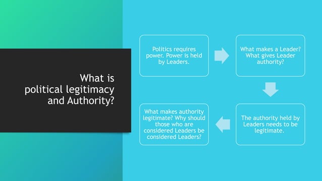 POLITICAL AND LEADERSHIP STRUCTURES | PPTX | Politics
