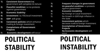 Political instability in Pakistan (1).pptx
