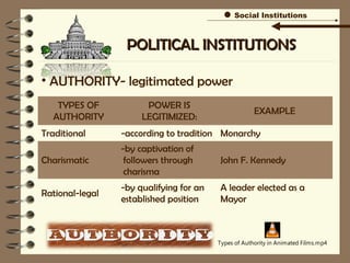 Political institutions | PPT