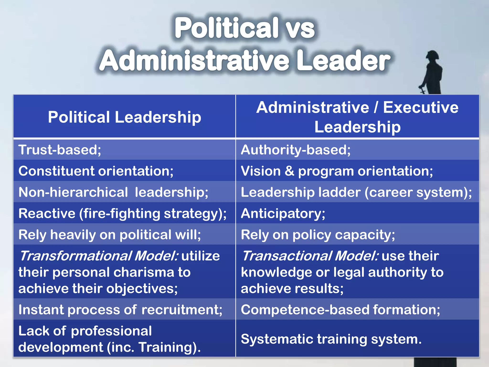 Political Leadership, Sebuah Percikan Pemikiran | PPTX