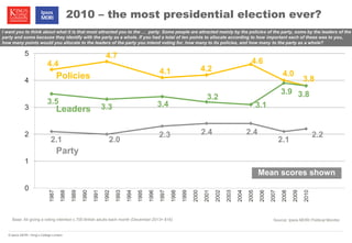 Political Leadership: What Matters? | PDF
