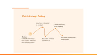 Political Lobbying 101 - How to create lasting change | PDF