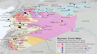 Politically induced migration syrian war | PPTX