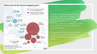 Politically induced migration syrian war | PPTX