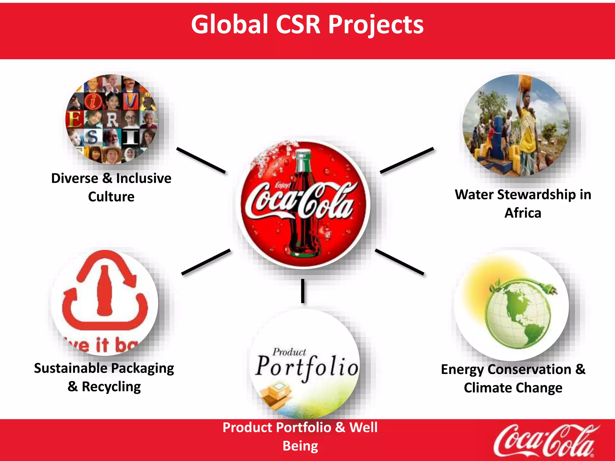 Political & macro enviroment impact on coca cola | PPTX