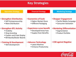 Political & macro enviroment impact on coca cola | PPTX