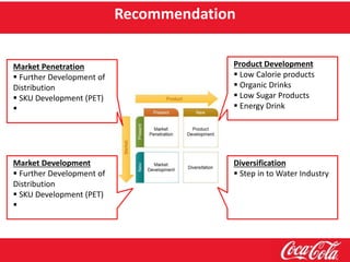 Political & macro enviroment impact on coca cola | PPTX