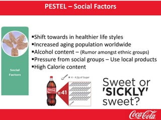 Political & macro enviroment impact on coca cola | PPTX