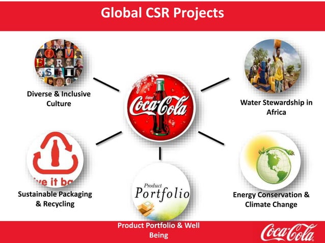 Political & macro enviroment impact on coca cola | PPT