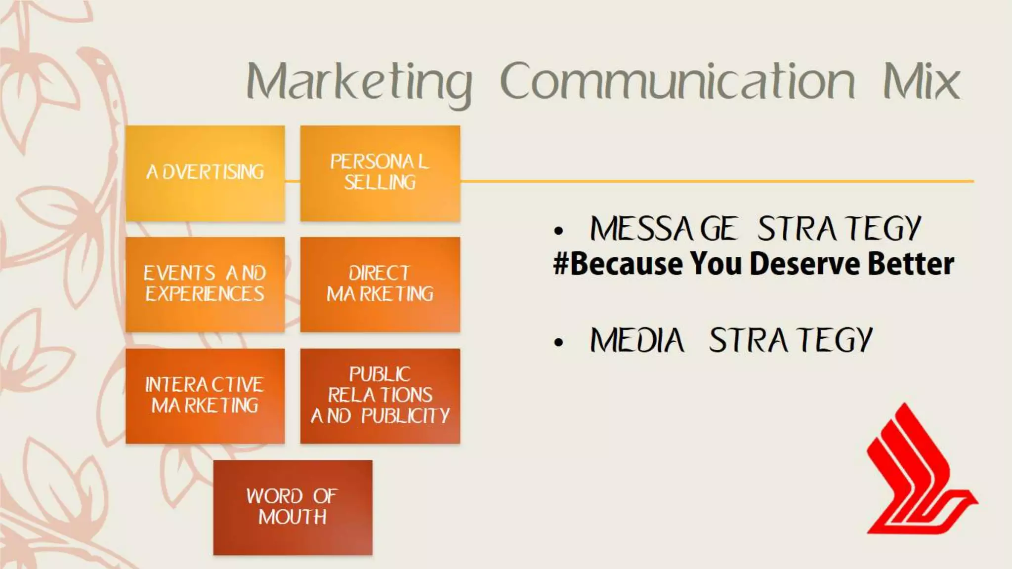 Political marketing communication | PPTX