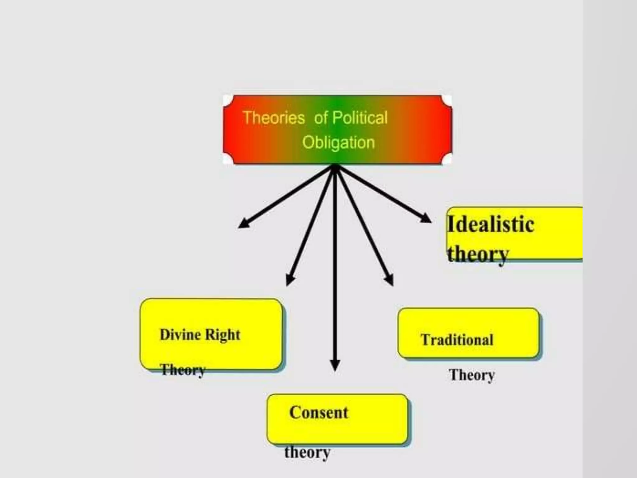 Political Obligation Unit I.pptx