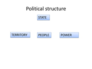 Political organization of society | PPTX