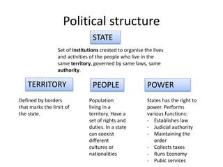 Political organization of society | PPTX
