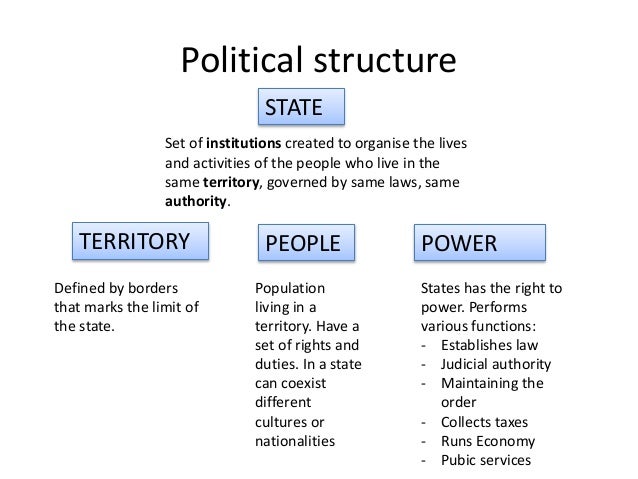 Political organization of society