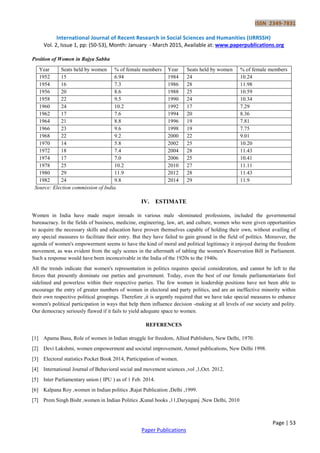 POLITICAL PARTICIPATION AND REPRESENTATION OF WOMEN IN INDIAN POLITICS ...