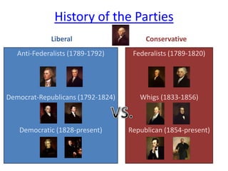 Political parties | PPTX | Elections | Politics