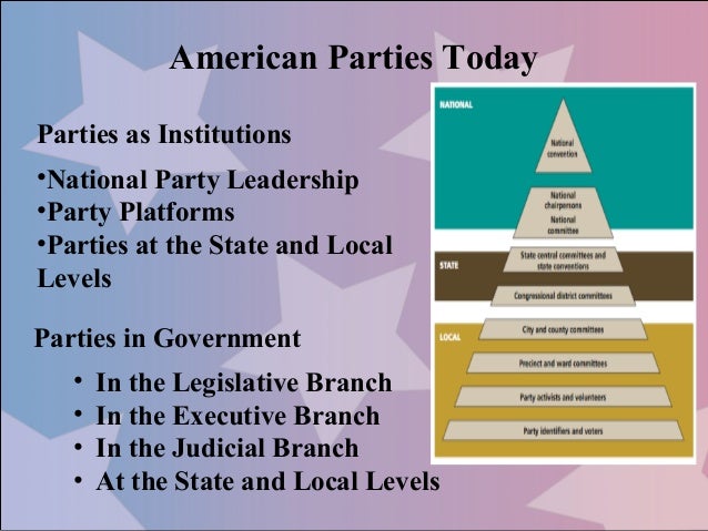 Political parties
