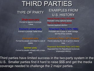 Political parties | PPT