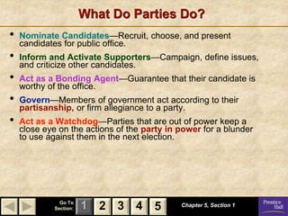 Political parties | PPT