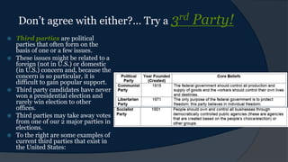 Politicalparties 150305105626-conversion-gate01 | PPTX