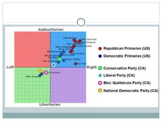 5 Canadian Political Parties