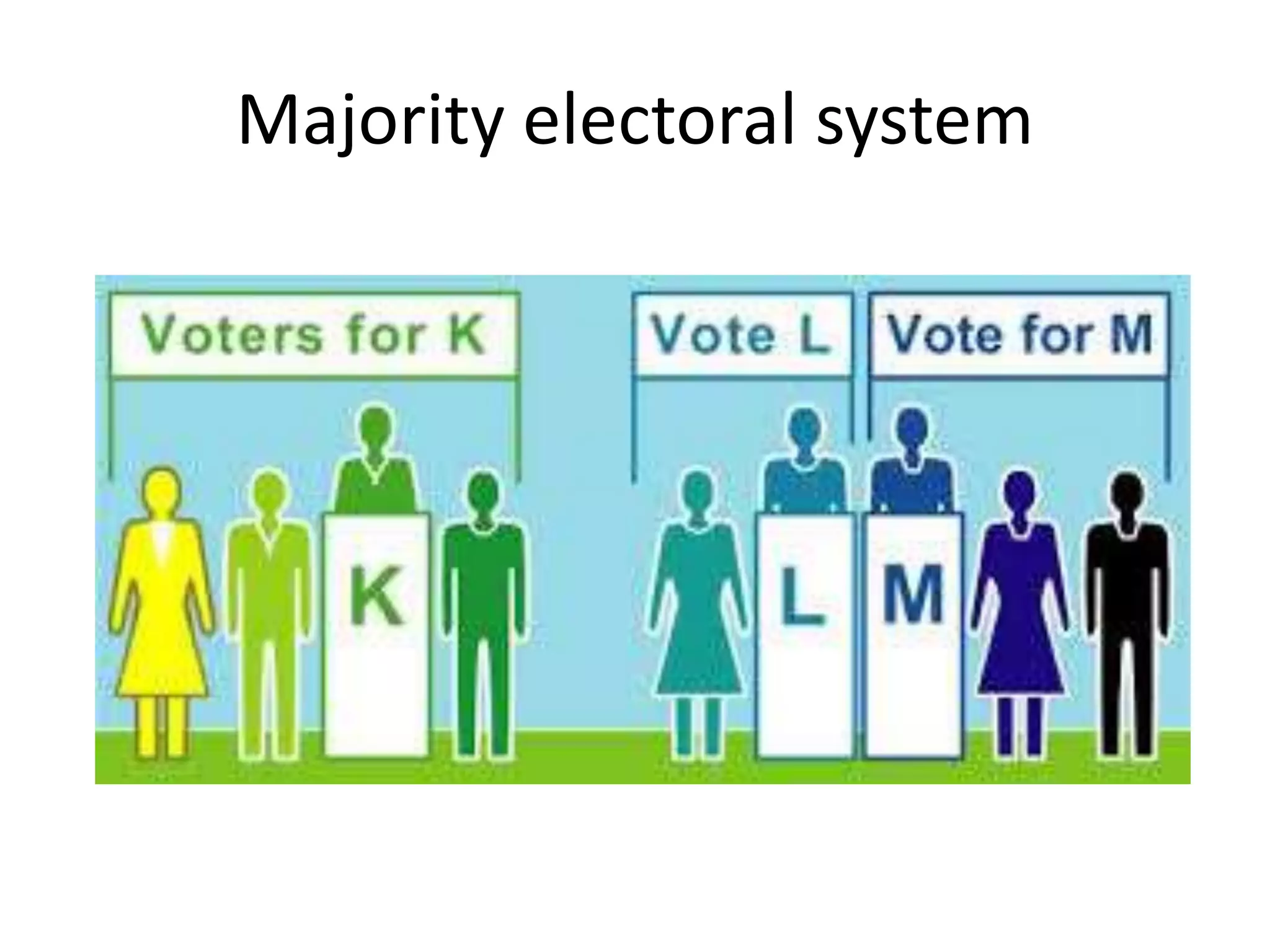 Political Parties: In the Philippine Setting | PPTX