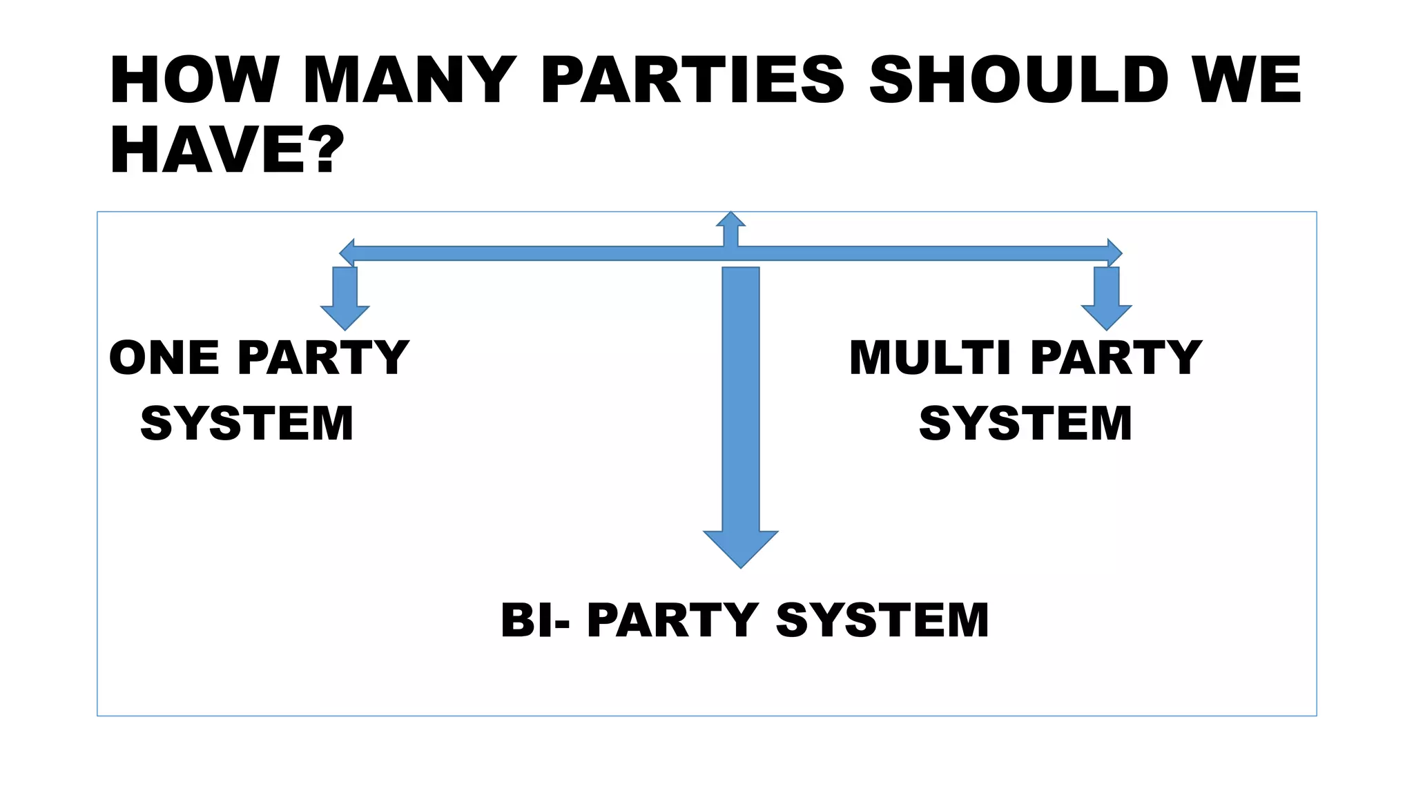 Political Parties - Class 10 | PPTX