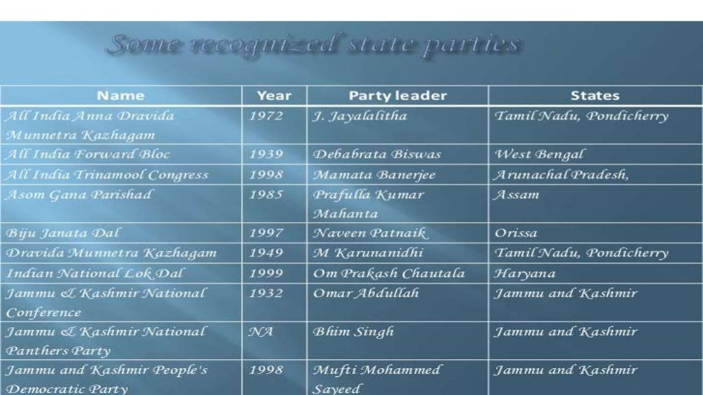 Political Parties - Class 10