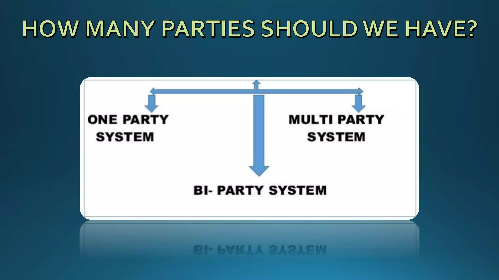 Political parties | PPT