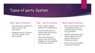 Political Parties.pptx | Civic affairs | Politics