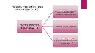 Political Parties.pptx | Civic affairs | Politics