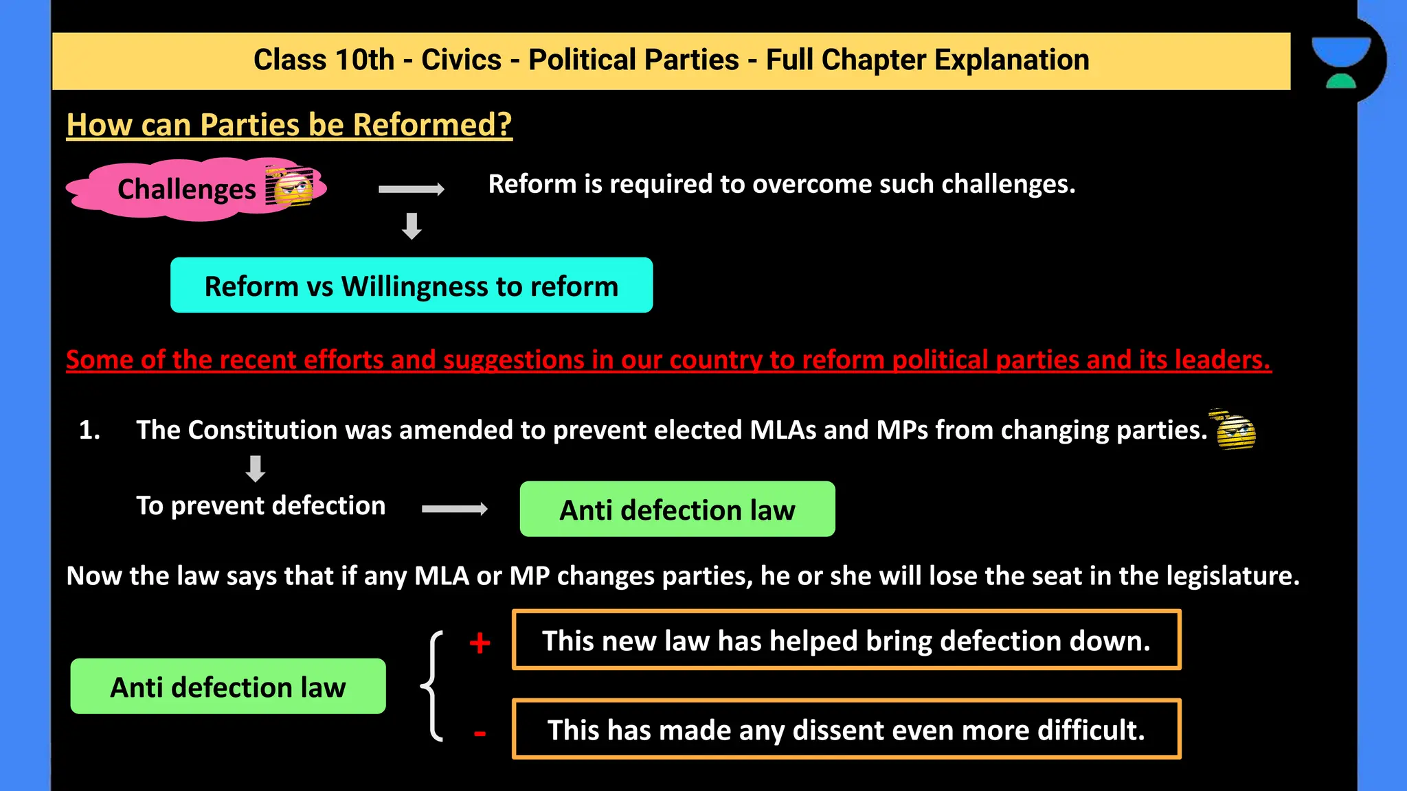 Political Parties.pdf by digraj singh rajput sir | PDF