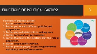 POLITICAL PARTIES IN INDIA CLASS 10.pptx
