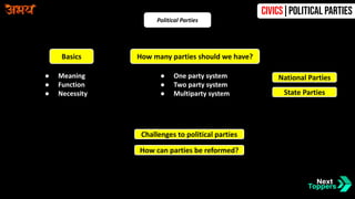 Political parties.jjjnjkntydswerfyuyuerct | PDF