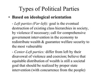 Political Parties And Electoral Politics | PDF